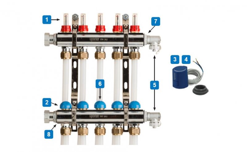 Uponor TM Manifold Spares | Underfloor Store